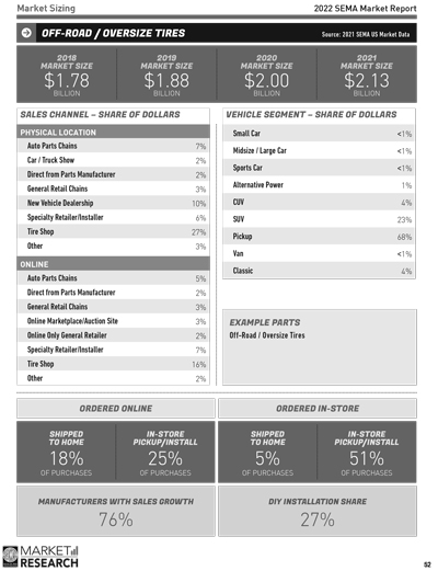 Wheel and Tire Market Trends for 2023 and Beyond | Specialty Equipment ...